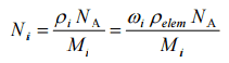Atomic Number Density | Definition & Examples | nuclear-power.com