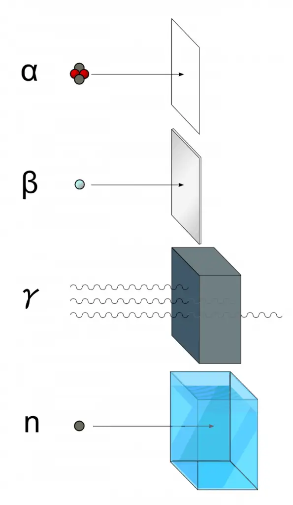 Ionizing Radiation | Definition, Forms & Examples | nuclear-power.com