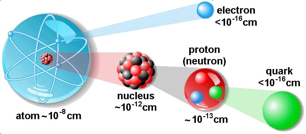Volume of an Atom and Nucleus - Nuclear Power Volume of an Atom and Nucleus - Nuclear Power