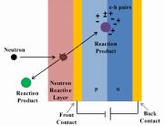 Types of Neutron Detectors | nuclear-power.com