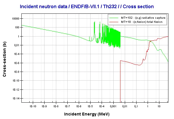 Thorium 232 | nuclear-power.com