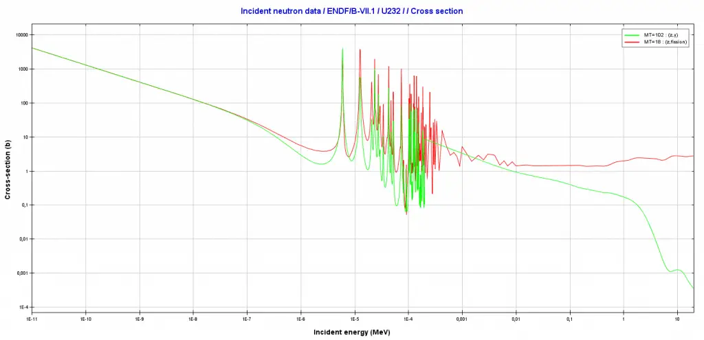 Uranium | Definition & Isotopes | nuclear-power.com