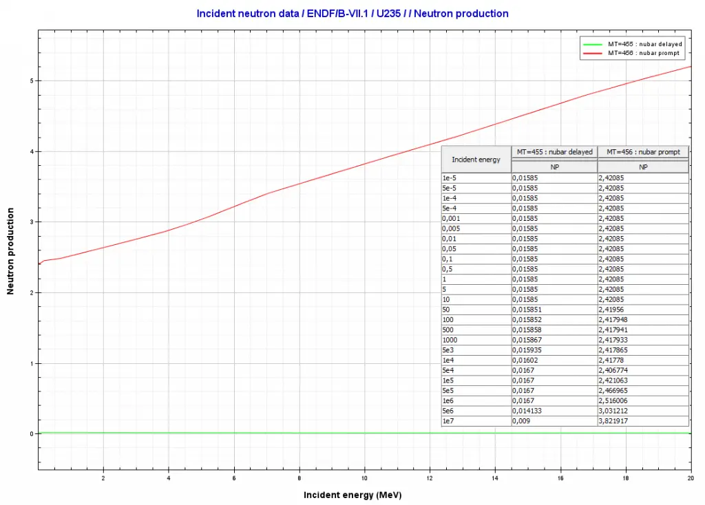 Uranium 235 Fission | Equation & Energy | nuclear-power.com