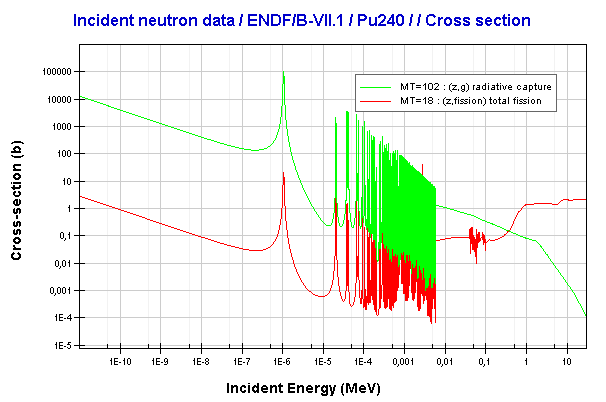 Plutonium | nuclear-power.com