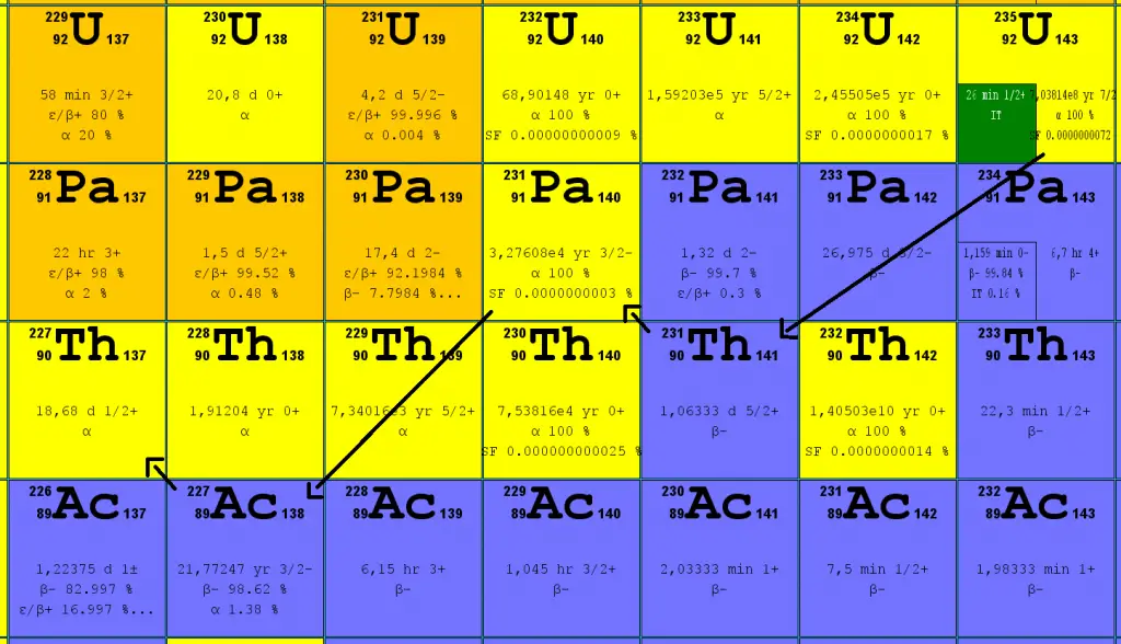 Uranium 235 Fission | Equation & Energy | nuclear-power.com