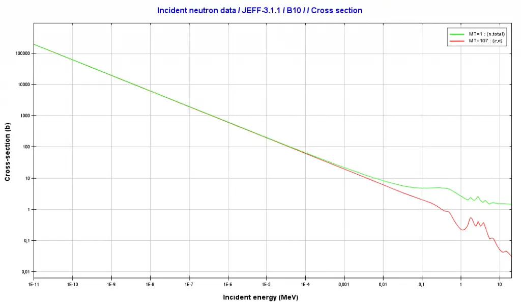 Tritium - H-3 - Radioactive Nuclide of Hydrogen