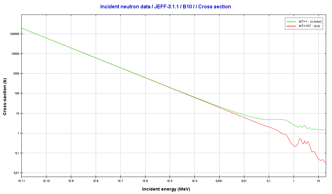 Control Rods | Description, Types & Uses | nuclear-power.com