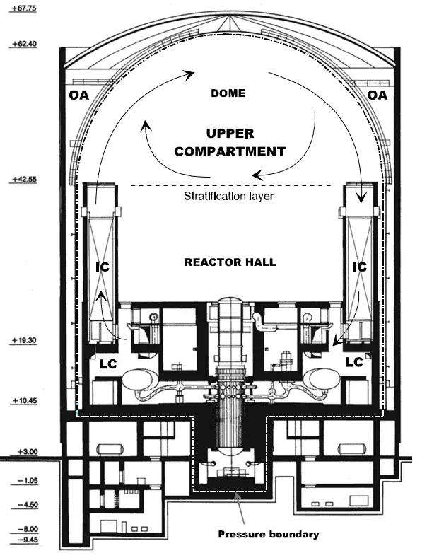 Types of Containment Buildings | nuclear-power.com