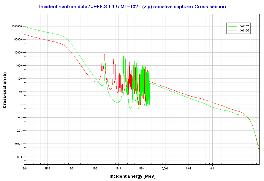 Microscopic Cross-section | Definition & Examples | nuclear-power.com