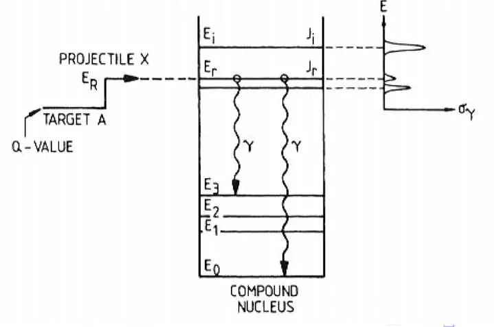 Resonance Escape Probability | Definition & Values | nuclear-power.com