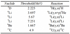 Delayed Neutrons | Definition & Characteristics | nuclear-power.com