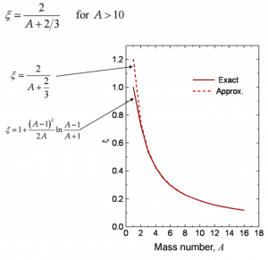 Neutron Moderator | Definition, Characteristics & Examples | nuclear ...