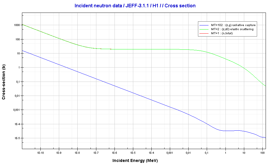 Neutron Absorption | Definition | nuclear-power.com