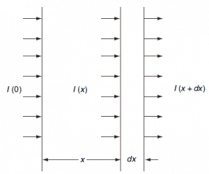 Neutron Cross-section | Definition & Examples | nuclear-power.com