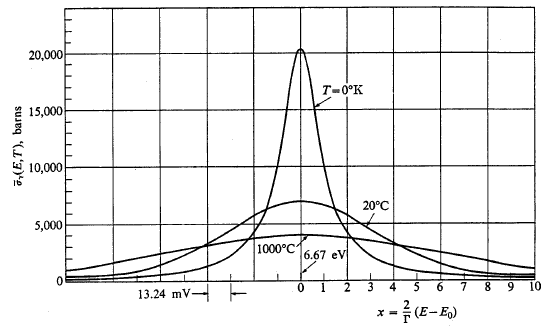 Doppler Broadening - Doppler Effect | Definition | nuclear-power.com