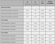 Reproduction Factor | Definition & Values | nuclear-power.com