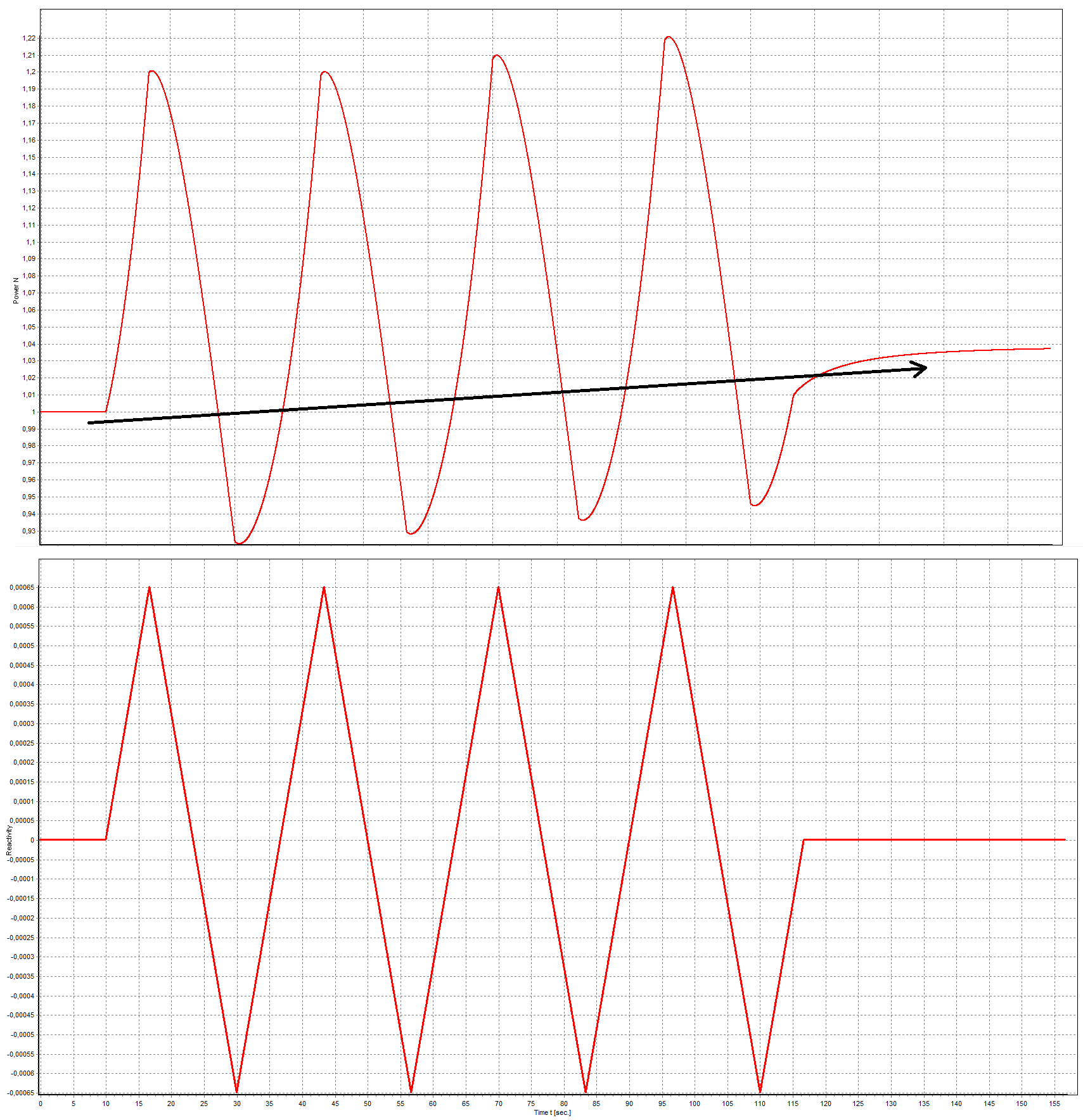 Reactivity in Reactor Kinetics | nuclear-power.com