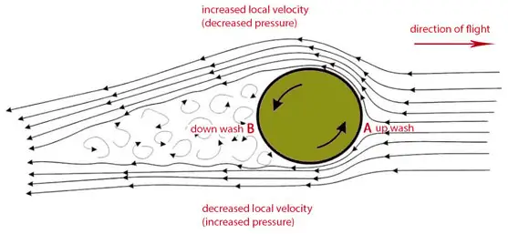 Examples of bernoulli principle - sekacw Examples of bernoulli principle - sekacw