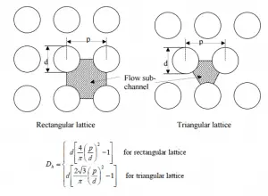 Hydraulic Diameter | nuclear-power.com