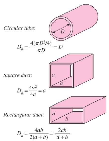 Reynolds Number for Pipe Flow | nuclear-power.com