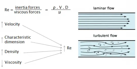 Navier-Stokes Equations | Definition & Solution | nuclear-power.com Navier-Stokes Equations | Definition & Solution | nuclear-power.com