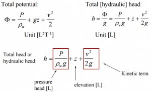 Major Head Loss - Friction Loss | Definition & Calculation | nuclear ...