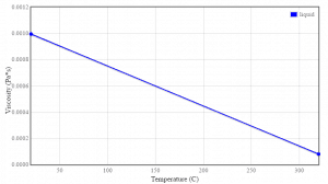 Reynolds Number | Definition, Calculation & Examples | nuclear-power.com