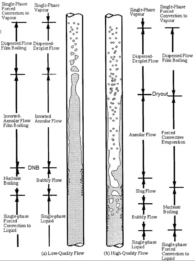 Nucleate Boiling | Definition & Characteristics | nuclear-power.com