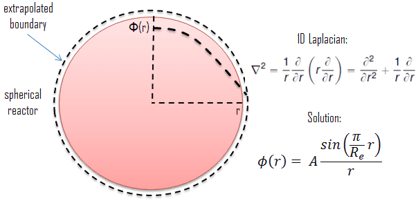 Diffusion Equation - Finite Spherical Reactor