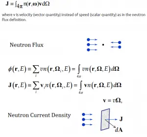 Neutron Diffusion Theory | Definition | nuclear-power.com