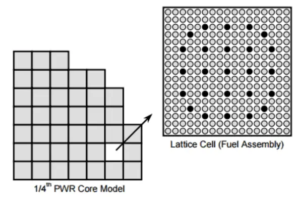 Lattice Cell Homogenization