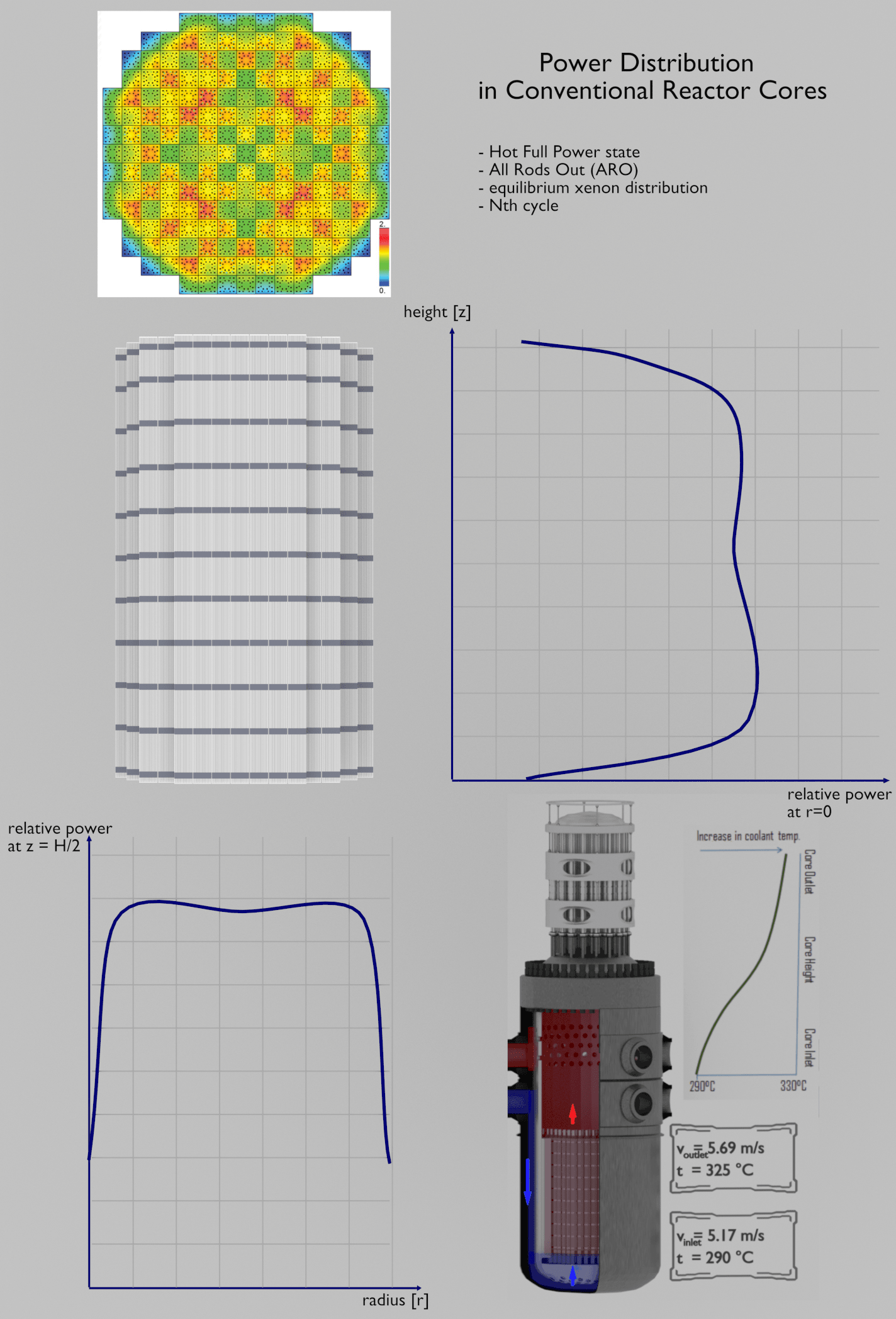 Fuel Loading Pattern Nuclear Power