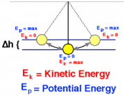 What is Kinetic Energy - Definition of Kinetic Energy