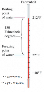 Fahrenheit Scale - Fahrenheit Temperature - Nuclear Power