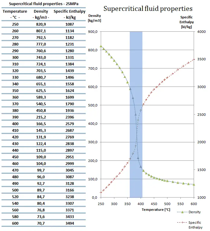 Density of Steam - Specific Volume of Steam - Nuclear Power