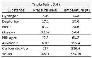 Triple Point of Water | Definition & Value | nuclear-power.com