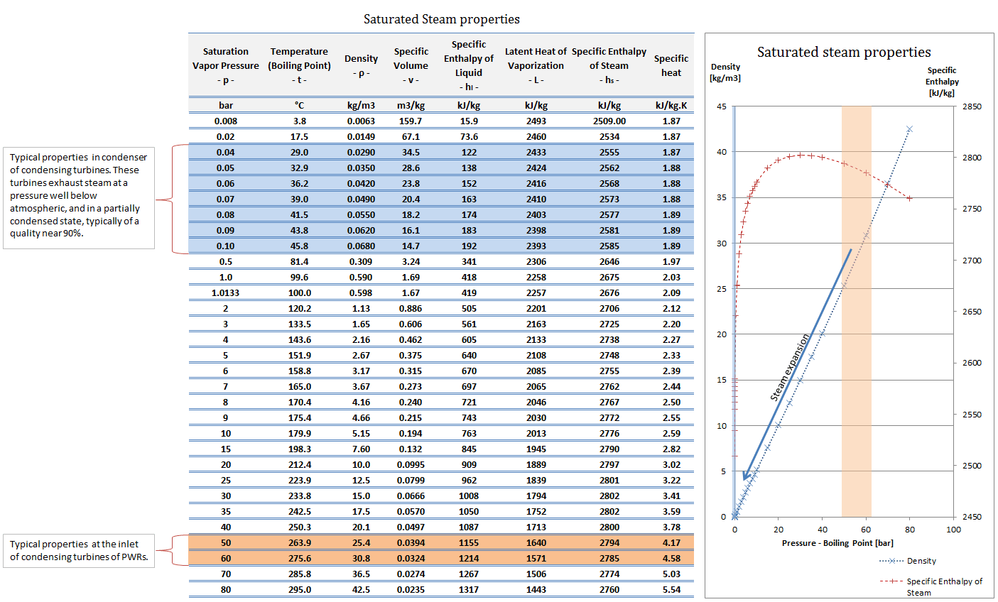 Density of Steam - Specific Volume of Steam - Nuclear Power Density of Steam - Specific Volume of Steam - Nuclear Power