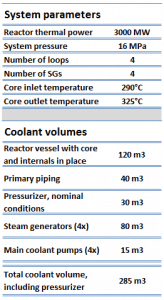 Volume of Coolant in Reactor Coolant System