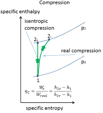 Adiabatic Process | Definition & Characteristics | nuclear-power.com
