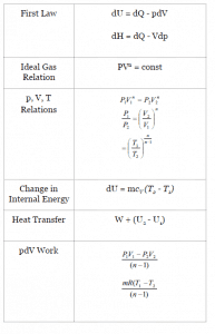 Polytropic Process | Definition & Characteristics | nuclear-power.com