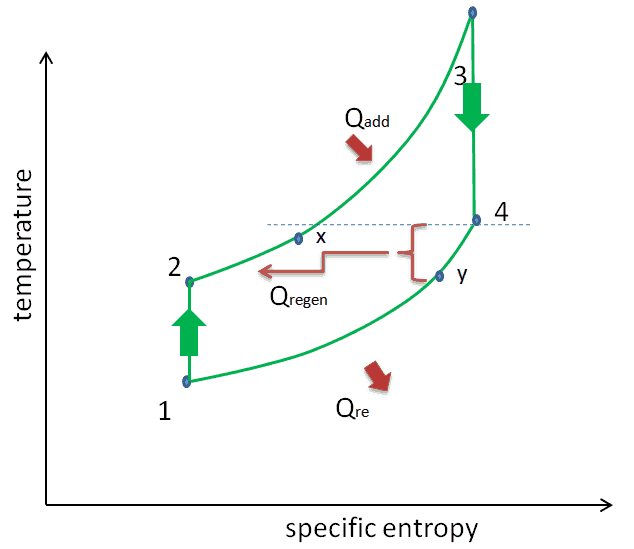 Theory of Brayton Cycle - Brayton Engine
