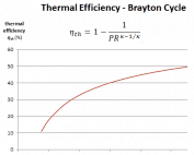 Thermal Efficiency - Brayton Cycle | Equation | nuclear-power.com