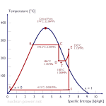 Throttling Process - Isenthalpic Process | Definition | nuclear-power.com