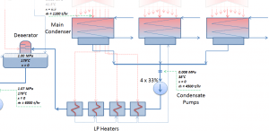 Main Condenser - Steam Condenser | Description | nuclear-power.com
