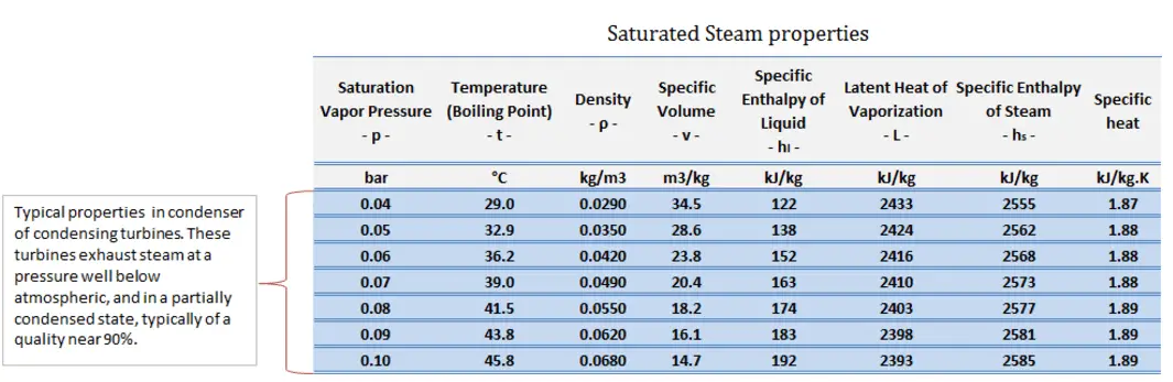 Theory of Steam Turbines - Thermodynamics | nuclear-power.com