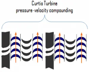 Compounding of steam turbines | Characteristics | nuclear-power.com