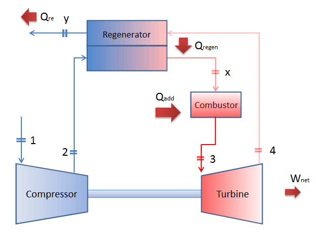 Brayton Cycle - Gas Turbine Engine | Characteristics | nuclear-power.com