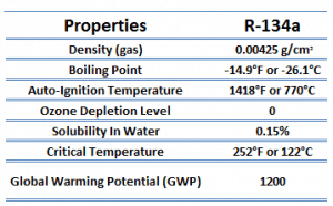 R134a Refrigerant - Properties | Characteristics | nuclear-power.com