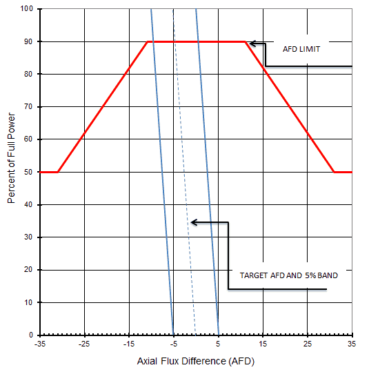 Xenon 135 | Definition & Consequences | nuclear-power.com