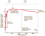 Nuclear Fission vs Fusion | Differences & Examples | nuclear-power.com